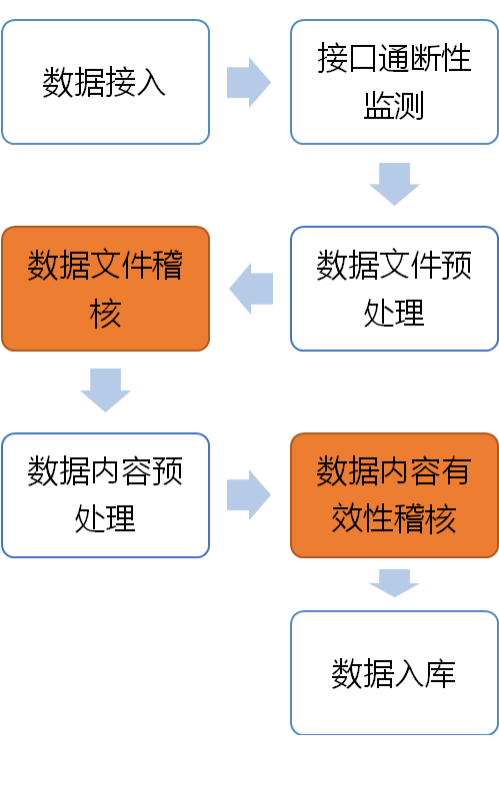 大数据实时性能挖掘研究与应用通信世界网 