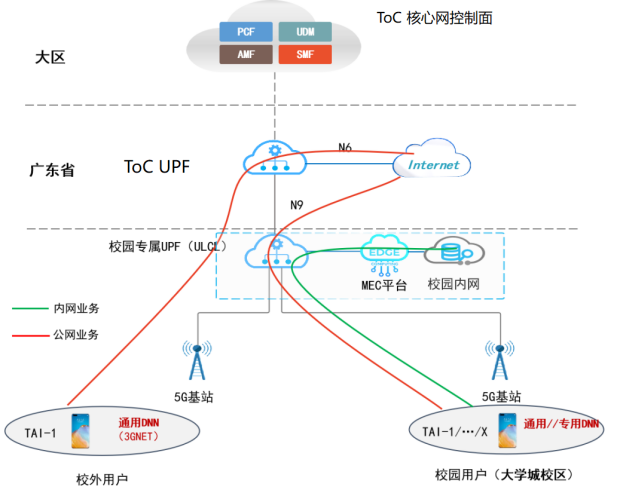 基于ULCL技术的5G行业专网应用场景探讨_通信世界网