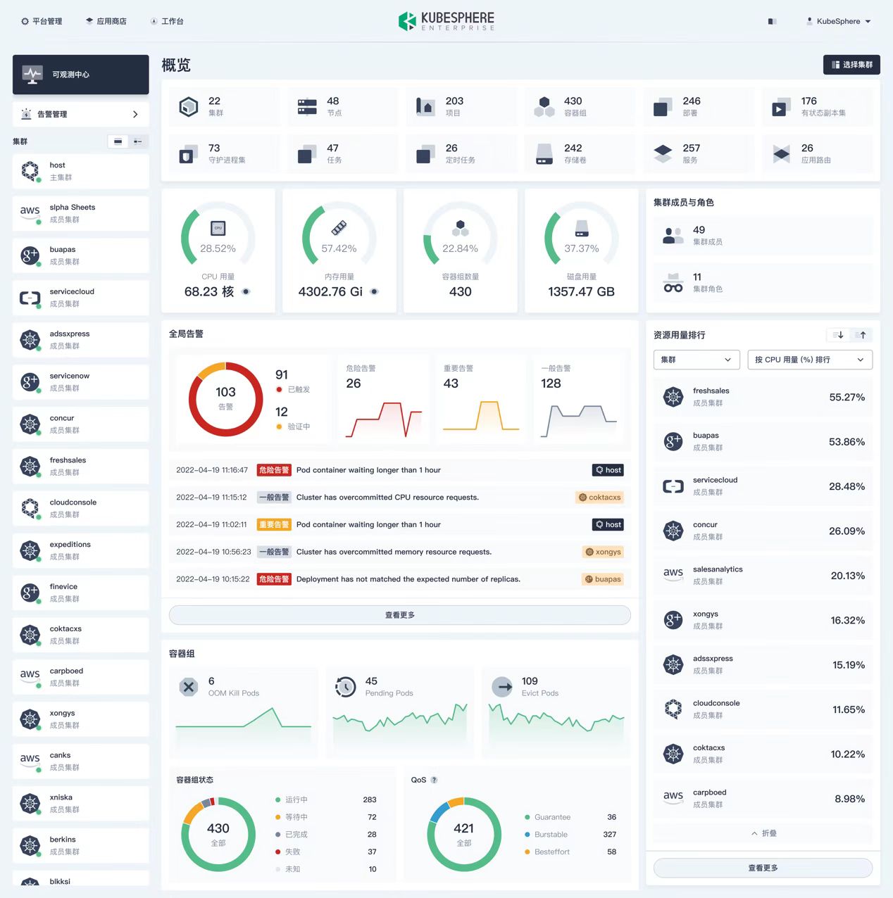 重磅升级！KubeSphere 企业版 3.3版本正式发布_通信世界网