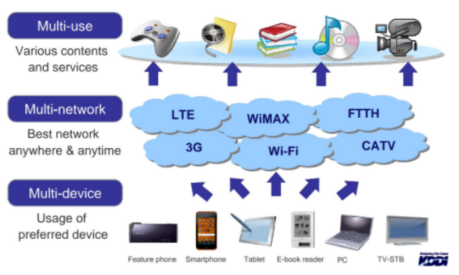 KDDI二十年的战略变革之路_通信世界网