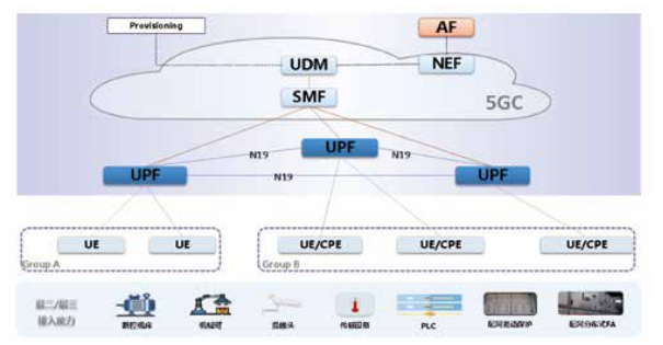 5G局域网技术方案分析_通信世界网