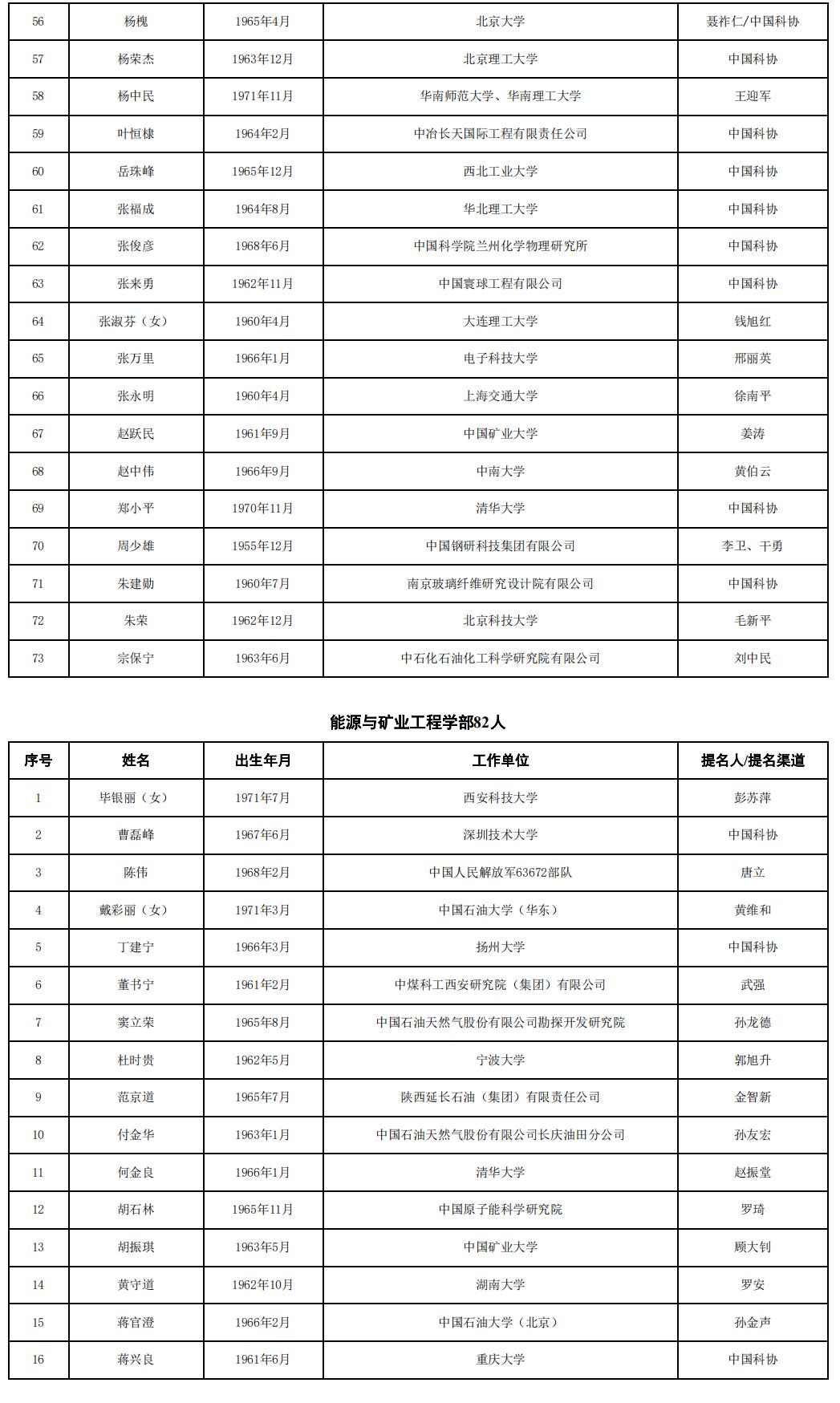 王晓云入选中国工程院2023年院士增选有效候选人_通信世界网