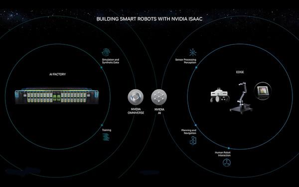 生成式AI通过NVIDIA Isaac平台提高机器人的智能化水平_通信世界网