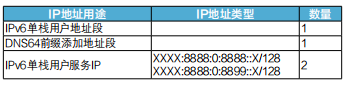 基于“IPv6+5G”技术的物联网改造方案研究与应用_通信世界网