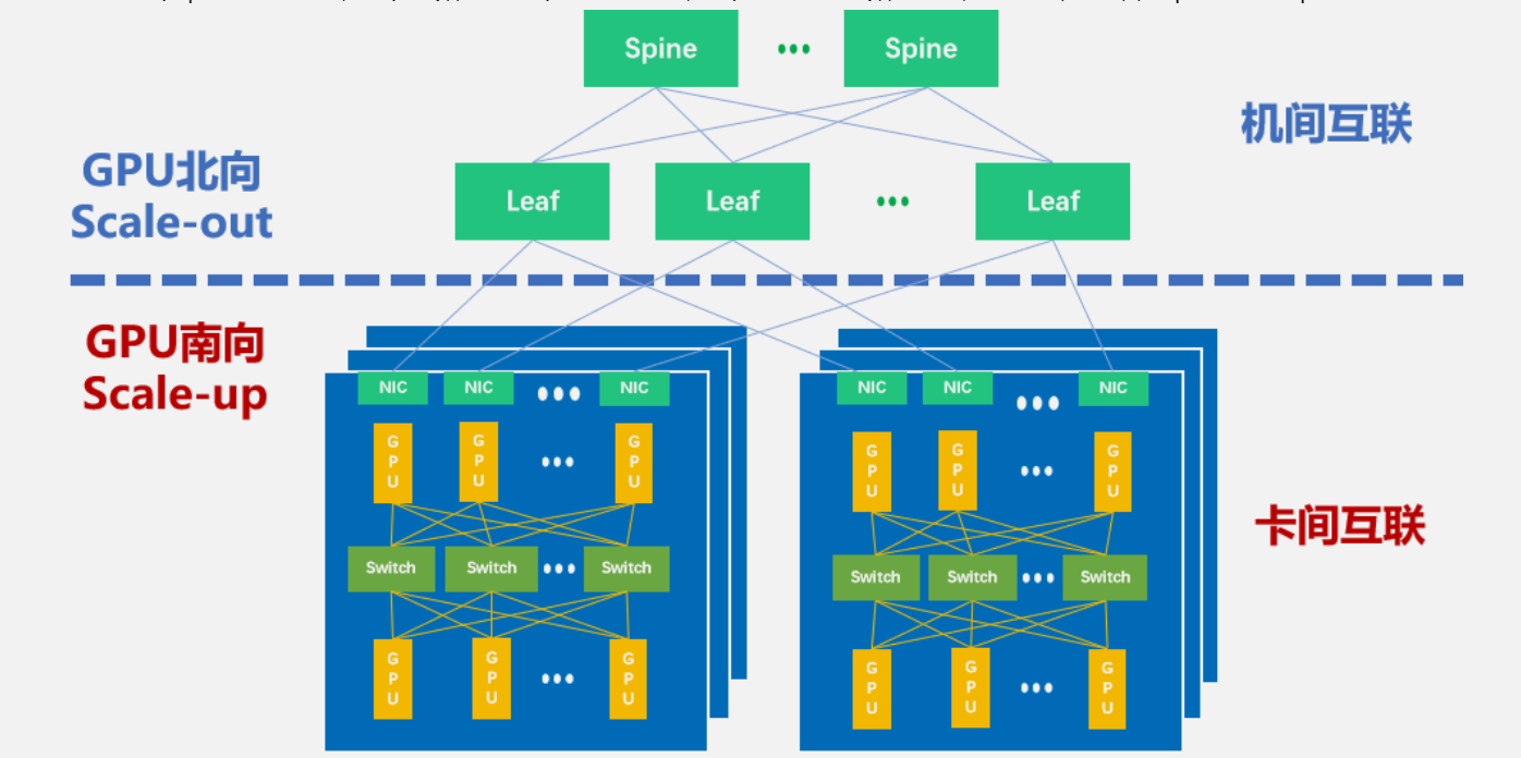 OISA打造GPU卡间开放互联生态_通信世界网