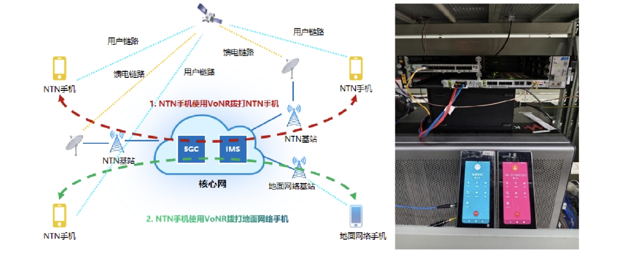 5G NR-NTN商用部署加速，三方联合实现NR NTN实时语音实验室验证_通信世界网