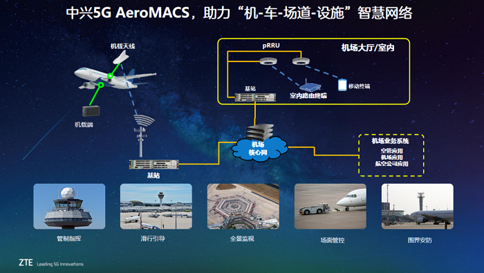 云网融合创新路 数智一体新交通 中兴通讯亮相民航科教创新成果展_通信世界网