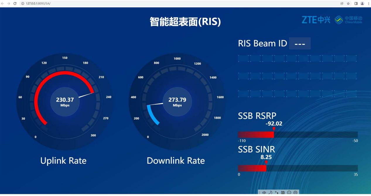 点亮黑科技，中国移动联合中兴通讯完成5G-A智能超表面亚运应用验证_通信世界网