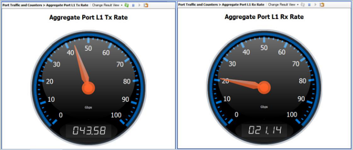 上海联通完成业界首个高可靠下一代光接入网50G PON技术方案验证_通信世界网