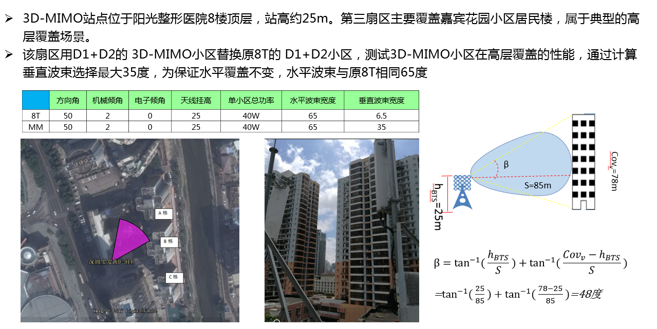 5G技术4G化中3D MIMO的建设场景及实际应用效果_通信世界网