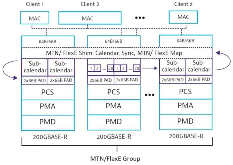 VIAVI针对中国移动SPN/MTN推出高速200G MTN/FlexE测试解决方案，为5G超宽带全面部署保驾护航_通信世界网