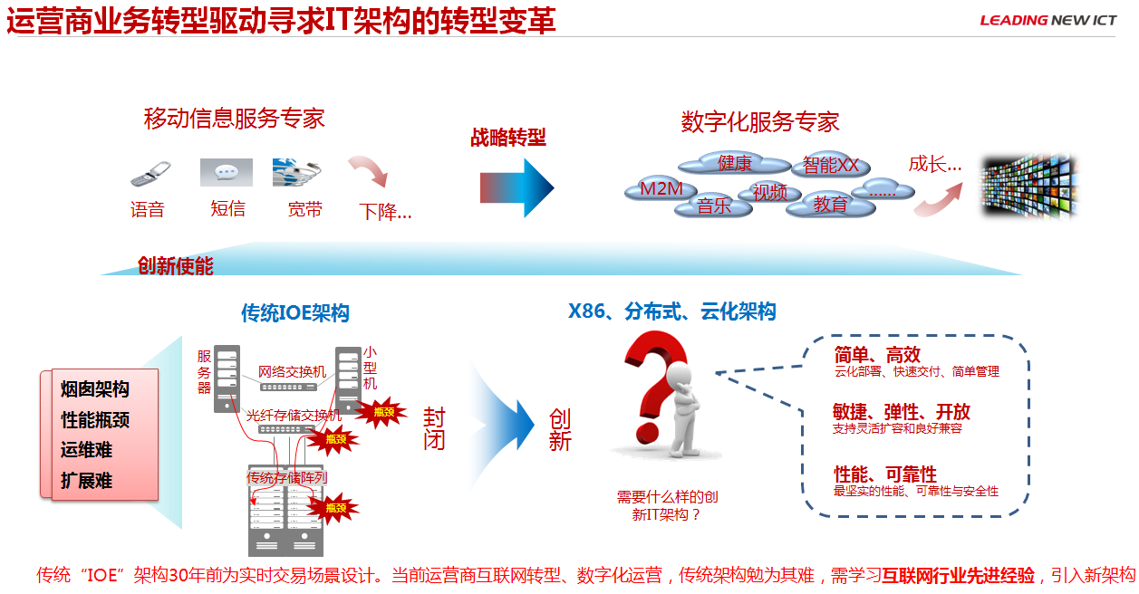华为fusioncube数据库融合基础设施(一体机) 通信世界网