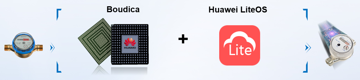 Huawei LiteOS加速物联网终端智能化_通信世界网