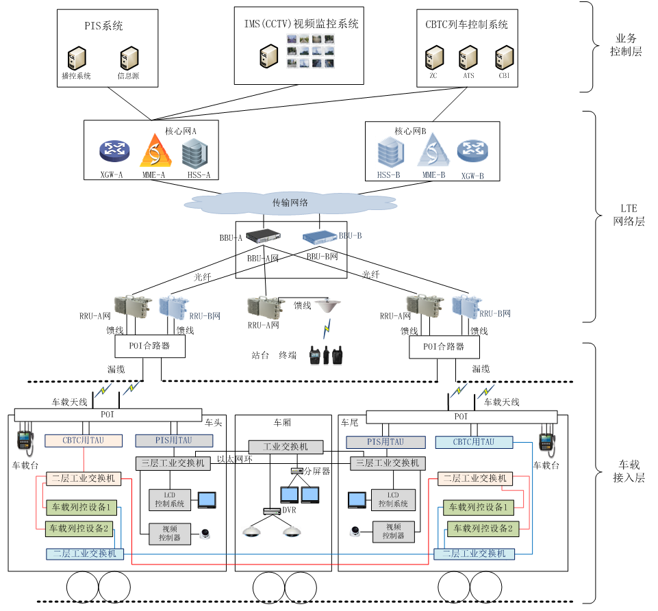 普天城市轨道交通LTE-M系统解决方案_通信世界网