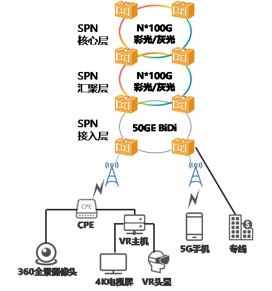 承载网络如何支持5G发展_通信世界网
