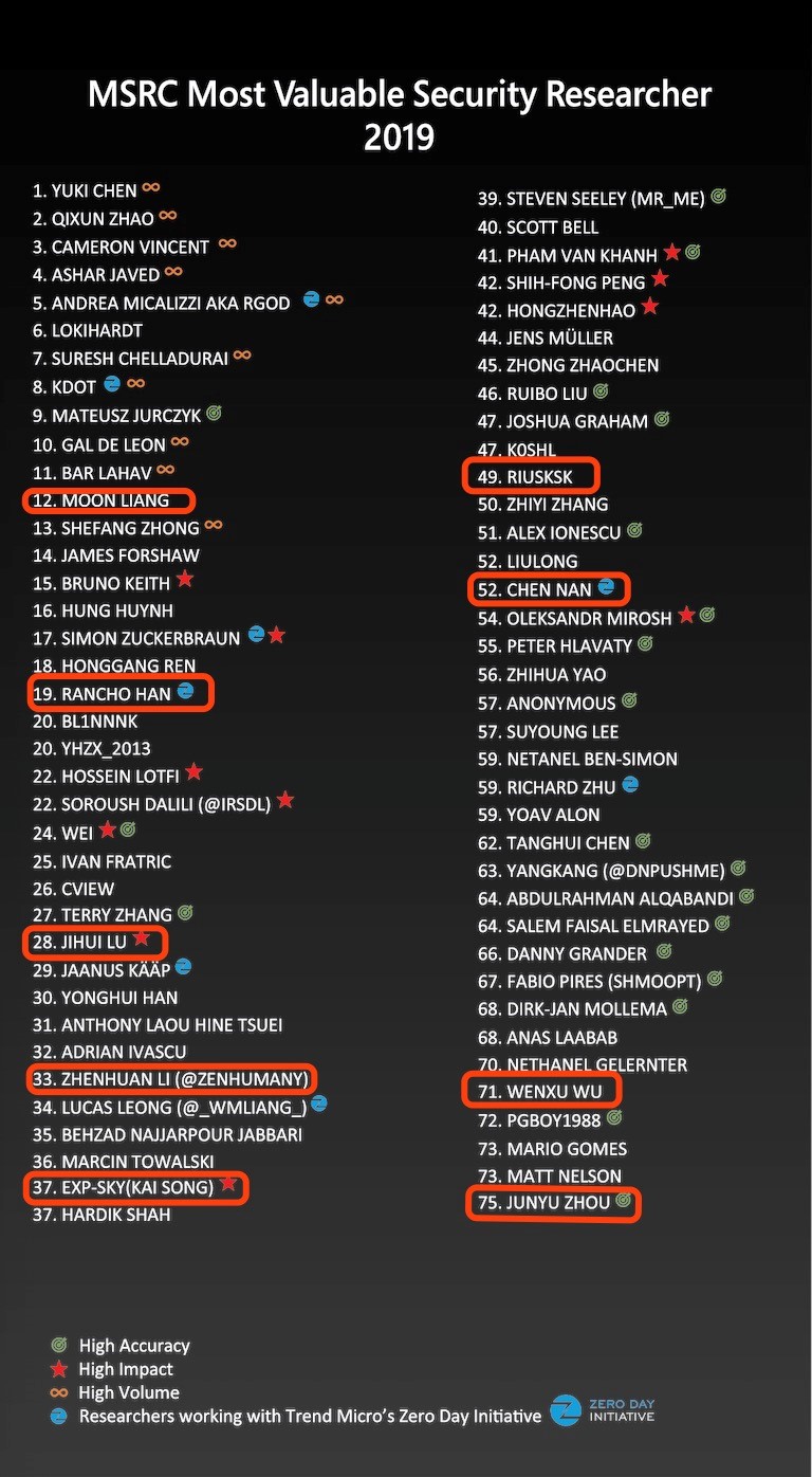 重磅！腾讯安全十一大议题入选全球黑客顶级盛会_通信世界网