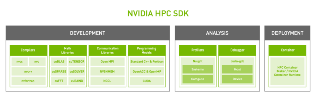 NVIDIA 发布HPC SDK_通信世界网