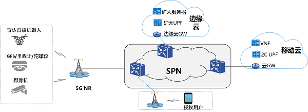 中兴通讯SPN云网融合切片方案_通信世界网