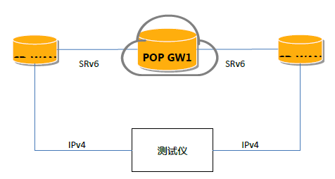 英特尔基于SRv6的端到端网络方案赋能弹性SD-WAN应用实践_通信世界网