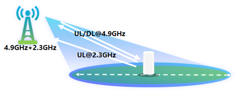 5G动态上行容量增强+网络切片 助力“未来工厂”_通信世界网
