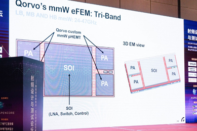 Qorvo赵玉龙谈毫米波：以OTM和eFEM方案应对5G射频前端终局之战_通信世界网