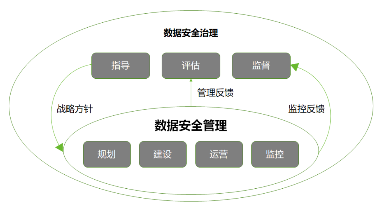 数字政府建设正酣，给数据安全治理体系 划重点”通信世界网