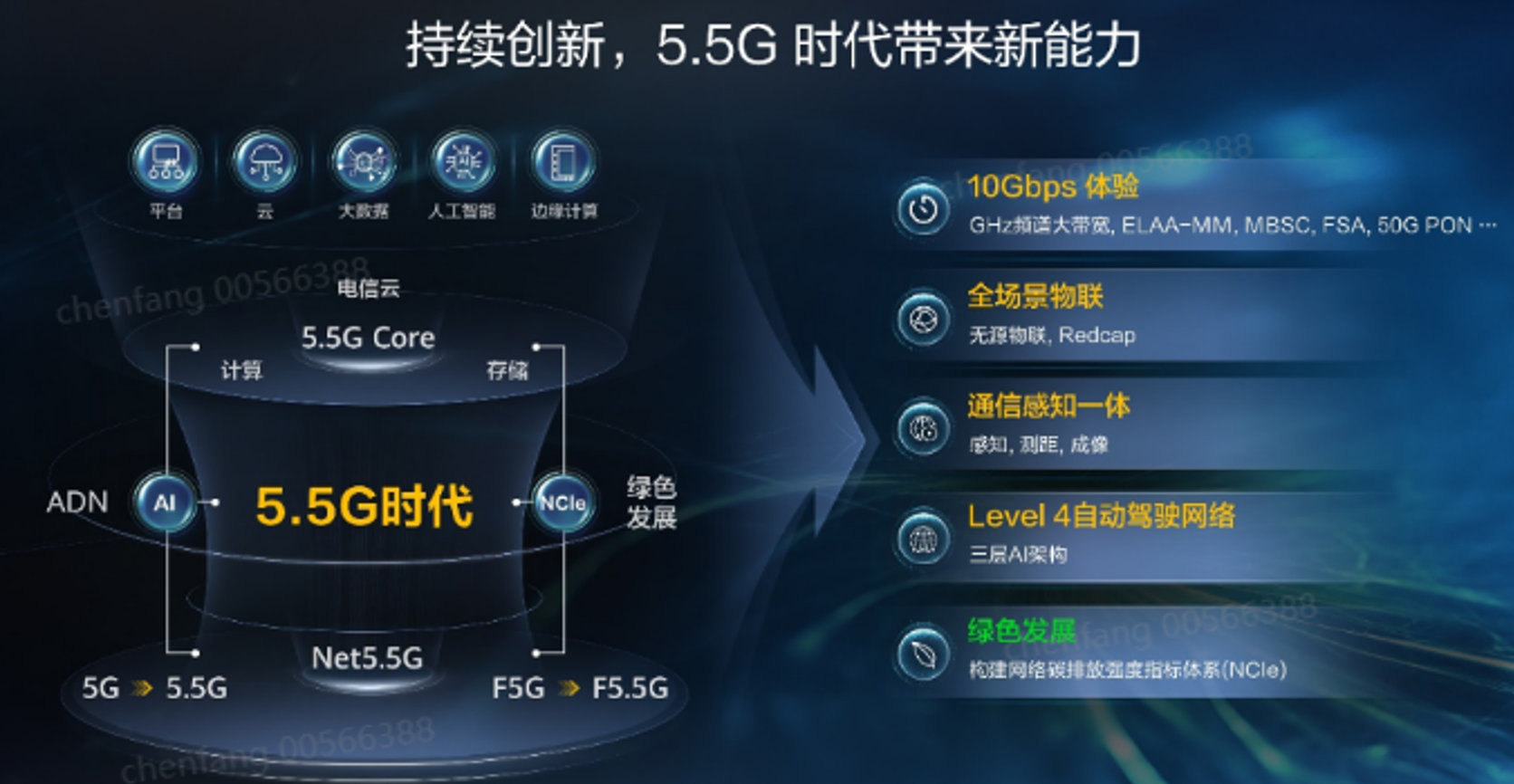 走进MWC23华为：持续演进，使能5G商业成功_通信世界网