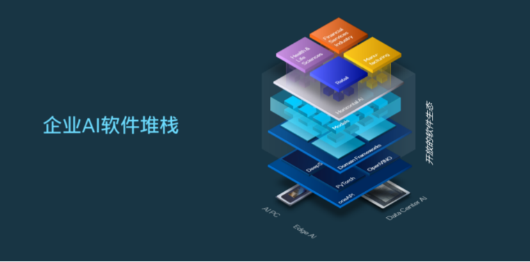 The Linux Foundation AI & Data基金会推出企业AI开放平台项目，英特尔携手伙伴共助AI创新发展_通信世界网