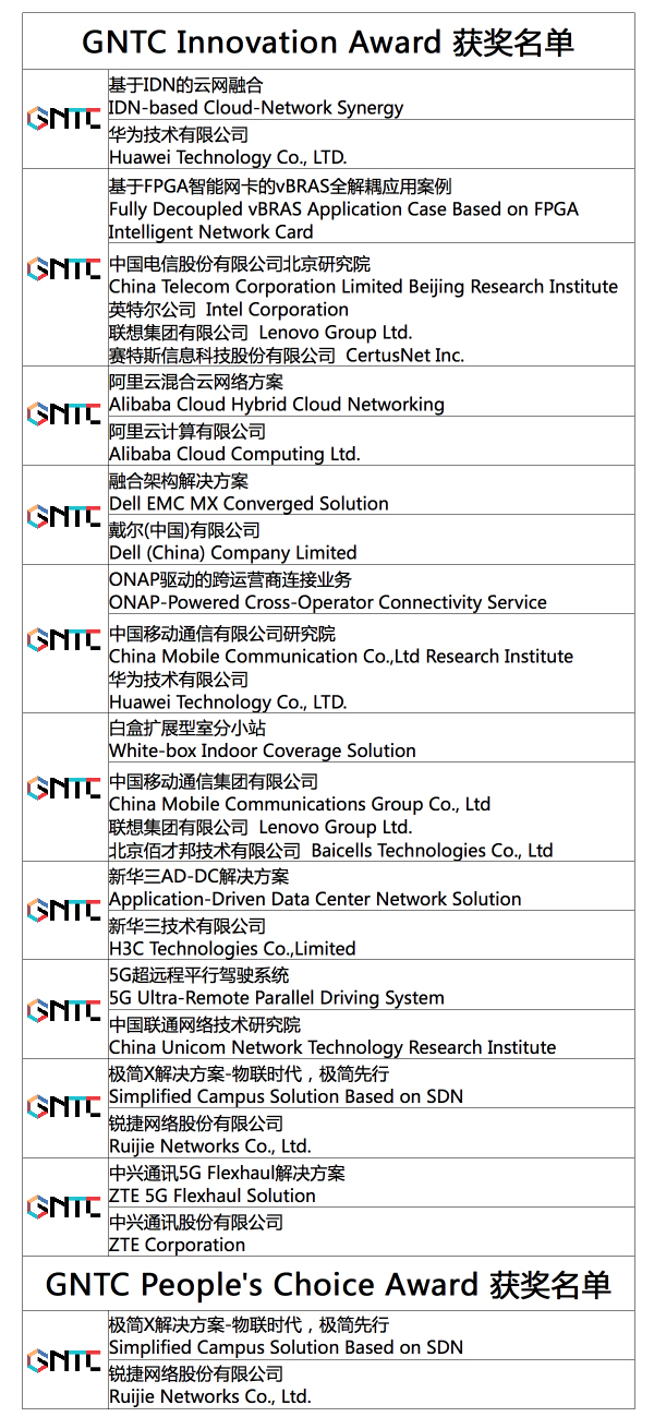 致敬先进网络技术创新 GNTC Awards获奖名单揭晓_通信世界网