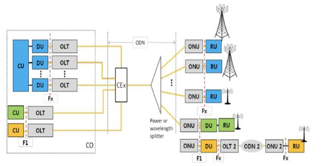 烽火通信FitPON支持5G前传解决方案的初析_通信世界网