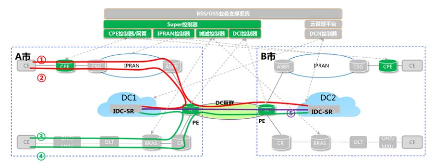 城域网PON为主、IP RAN为辅 浙江联通打造基于DC的云网一体化承载网络_通信世界网