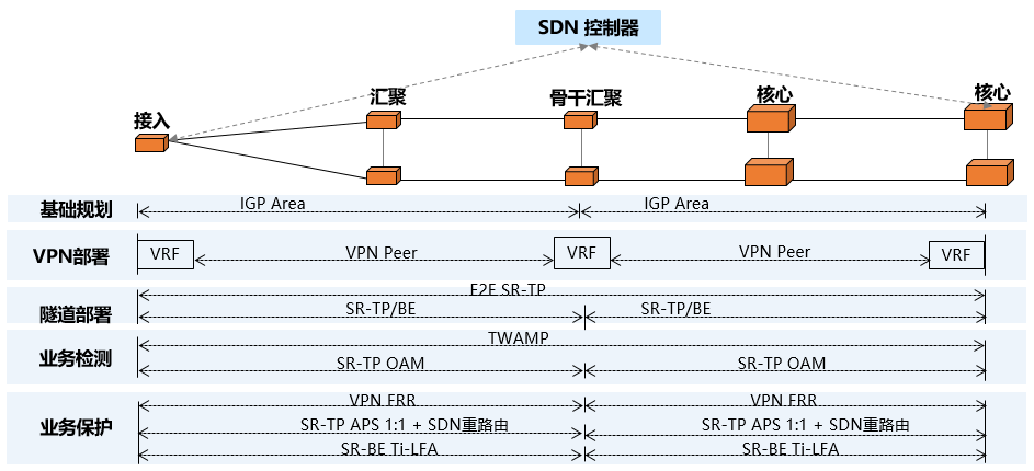 SDN承载网络相关技术浅析_通信世界网