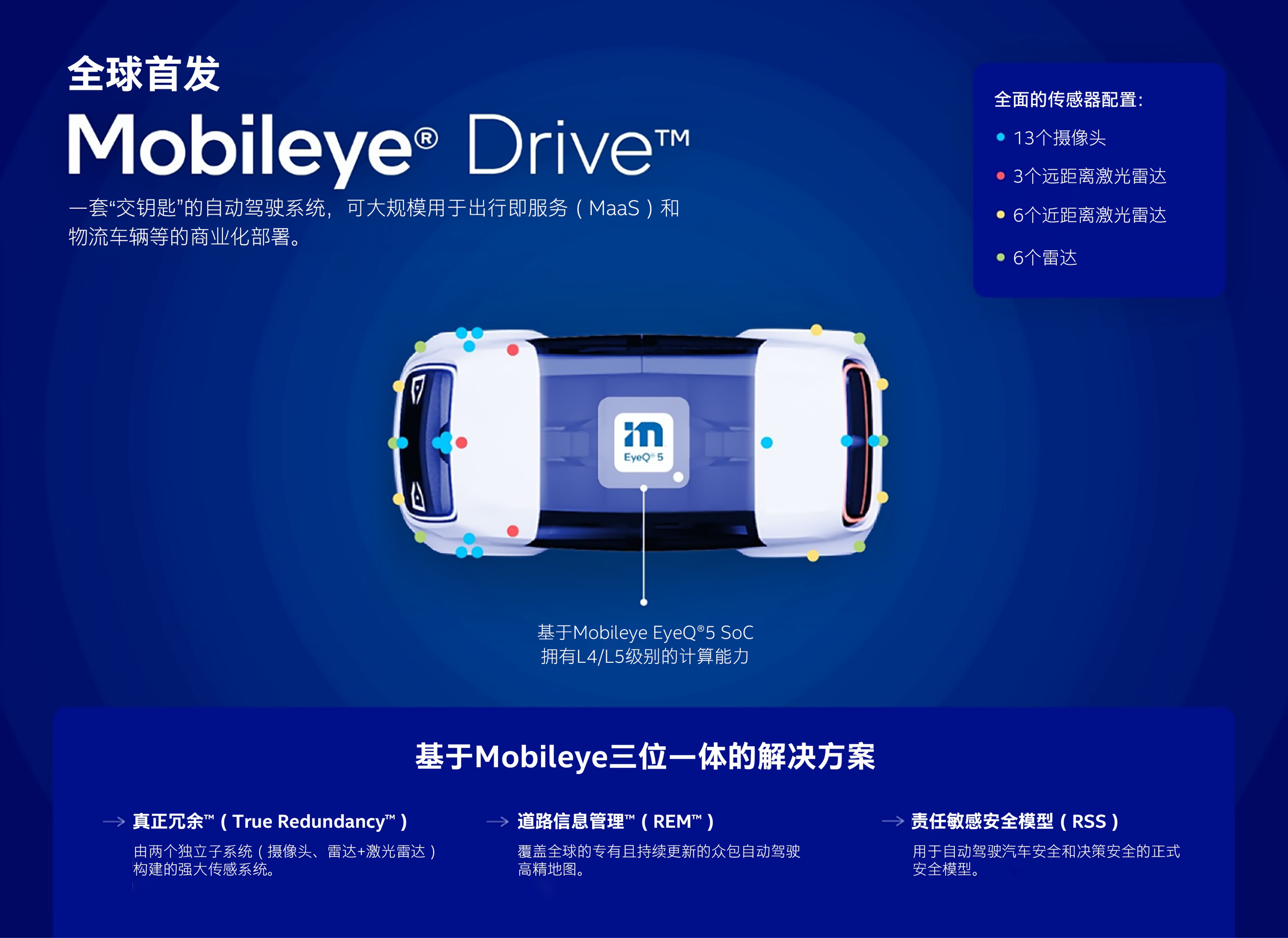 Mobileye推出L4自动驾驶解决方案，Mobileye Drive™现已为MaaS提供商用_通信世界网
