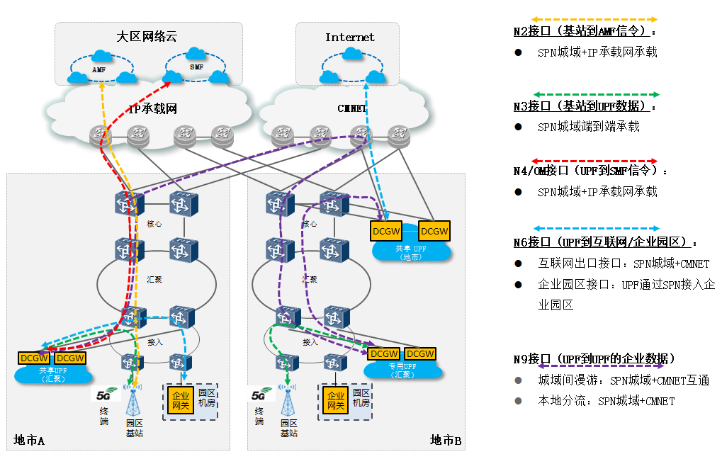 SPN原创技术助力5G能力提升_通信世界网