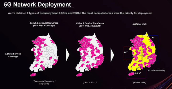 LG U+：基于高质量高可靠网络的5G服务是5G市场成功的关键_通信世界网