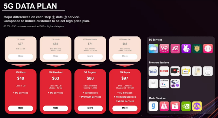 LG U+：基于高质量高可靠网络的5G服务是5G市场成功的关键_通信世界网