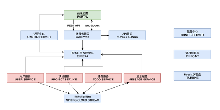 微服务架构怎么选？Dubbo、Spring Cloud、Istio终极对决_通信世界网