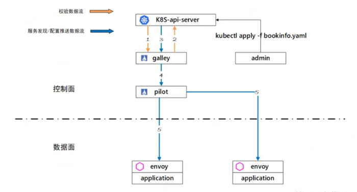 微服务架构怎么选？Dubbo、Spring Cloud、Istio终极对决_通信世界网