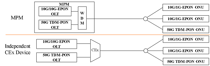 基于全光智能接入网的网络发展_通信世界网