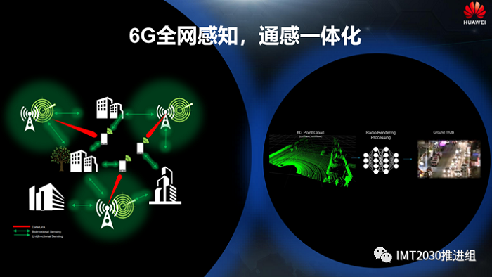 华为童文：6G引领全球ICT创新_通信世界网
