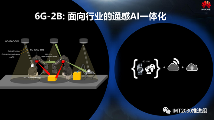 华为童文：6G引领全球ICT创新_通信世界网