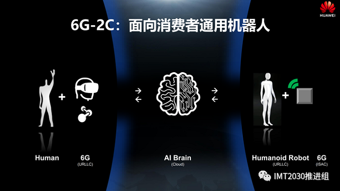 华为童文：6G引领全球ICT创新_通信世界网