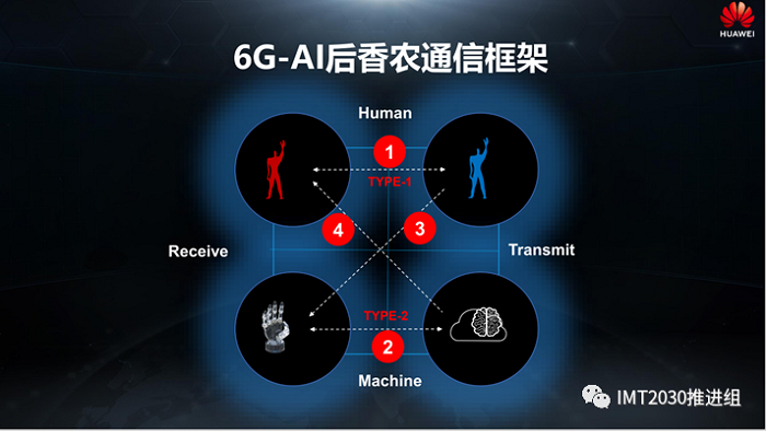 华为童文：6G引领全球ICT创新_通信世界网