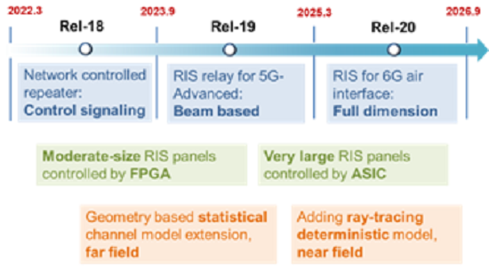 中国移动研究院6G团队研究成果在国际顶级期刊《IEEE Communications Magazine》上发表_通信世界网
