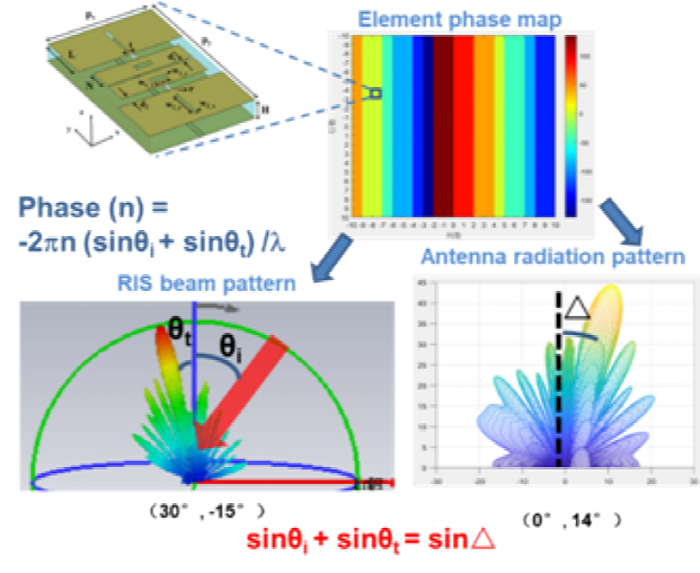 中国移动研究院6G团队研究成果在国际顶级期刊《IEEE Communications Magazine》上发表_通信世界网