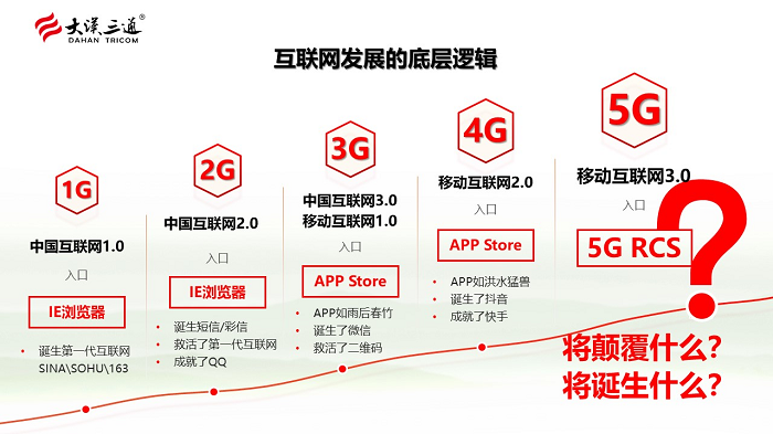 大汉三通二十周年：坚定5G+AI发展战略，开启大汉新未来_通信世界网