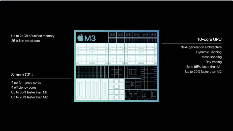 苹果发布 M3、M3 Pro、M3 Max 芯片：采用 3nm 工艺，支持动态缓存技术_通信世界网