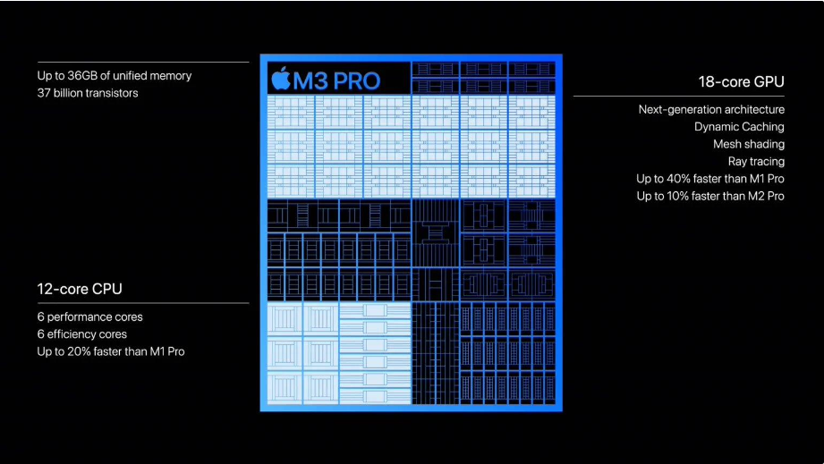 苹果发布 M3、M3 Pro、M3 Max 芯片：采用 3nm 工艺，支持动态缓存技术_通信世界网