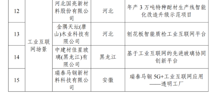 50个入选!工信部公布建材工业智能制造数字转型典型案例 通信世界网