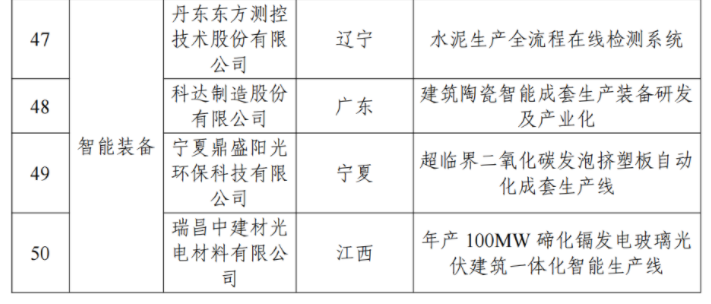 50个入选!工信部公布建材工业智能制造数字转型典型案例 通信世界网